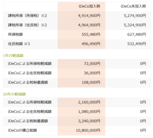 新NISAで1,800万円を最速で埋める方法とは？目的別シミュレーションで徹底解説！ - 新NISAマニア